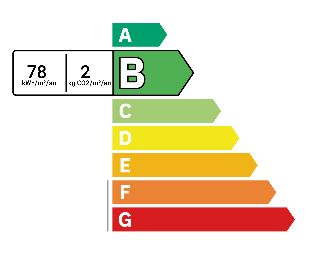 Villa avec jardin paradisiaque !!! - Agence Selika